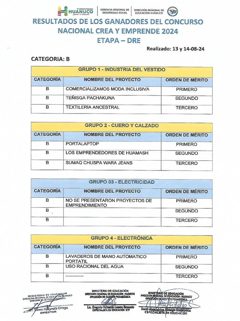 Ganadores Del Concurso Nacional Crea y Emprende 2024 - Etapa Dre | PDF