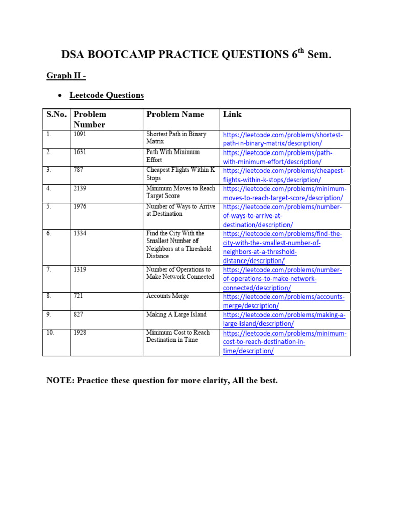 Dsa Bootcamp Practice Sheet On Graph Ii Pdf Algorithms And Data 4553