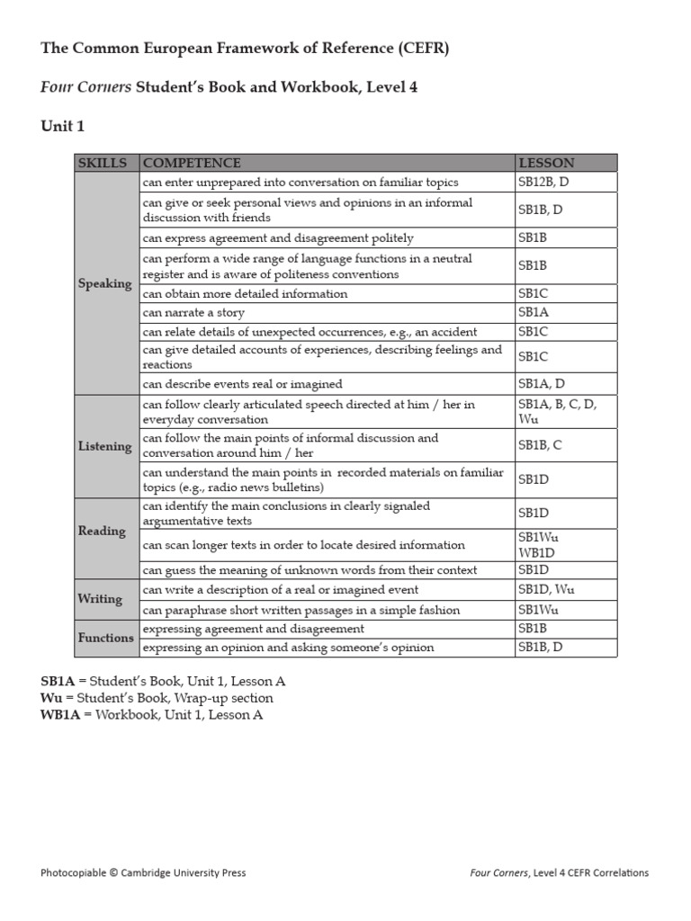 Four Corners Level4 Cefr Reference Chart | PDF | Conversation | Information