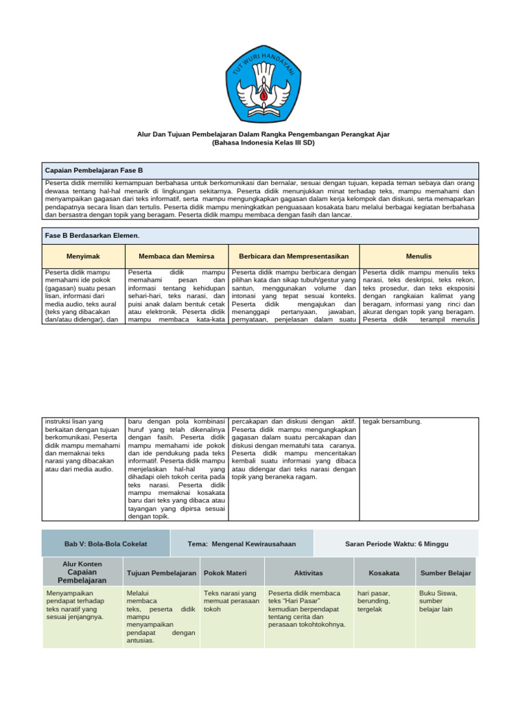 ATP Bab 5 Bola-Bola Cokelat | PDF
