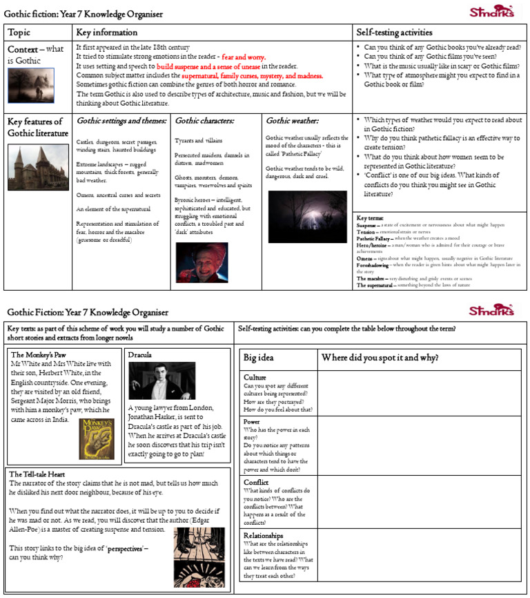 Year 7 Gothic Fiction Knowledge Organiser | PDF