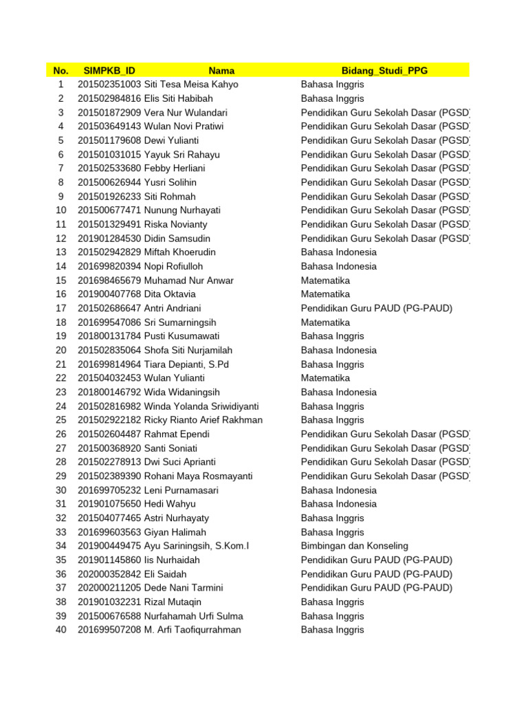 PPG PIloting Jabar Tahap 2 | PDF