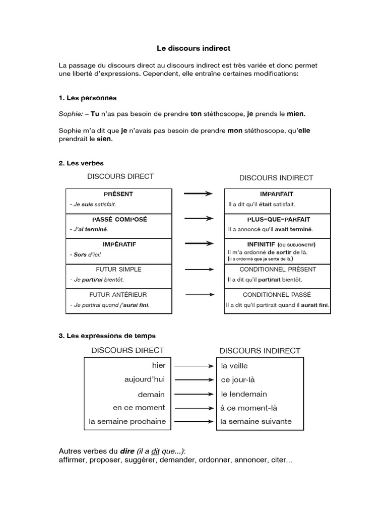 Le Discours Indirect | PDF