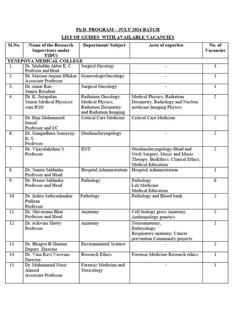 List of Guide With Available Vacancies July 2024 Batch | PDF