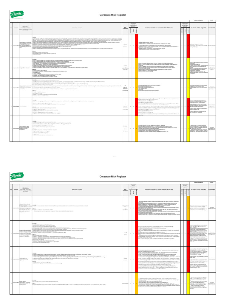 Corporate Risk Register April 2024 | PDF