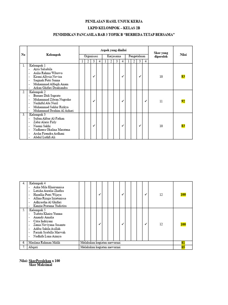 Kelas 2B - Penilaian Hasil Unjuk Kerja LKPD Kelompok | PDF