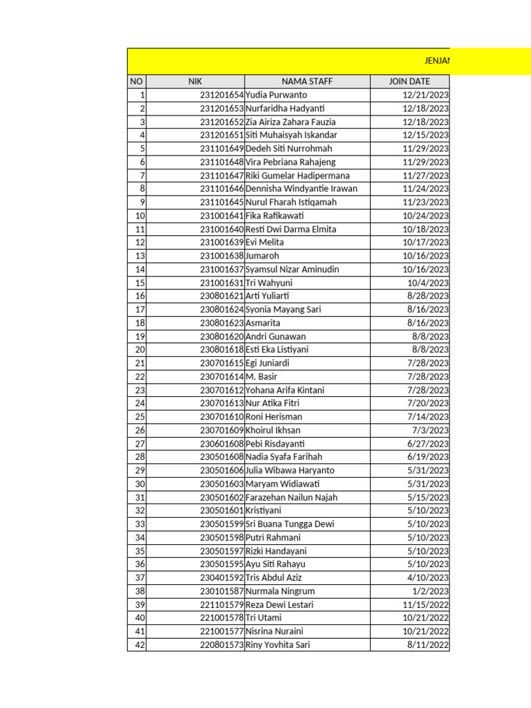 Mapping Jenjang Karir Pra PK To PK 1 2024 | PDF