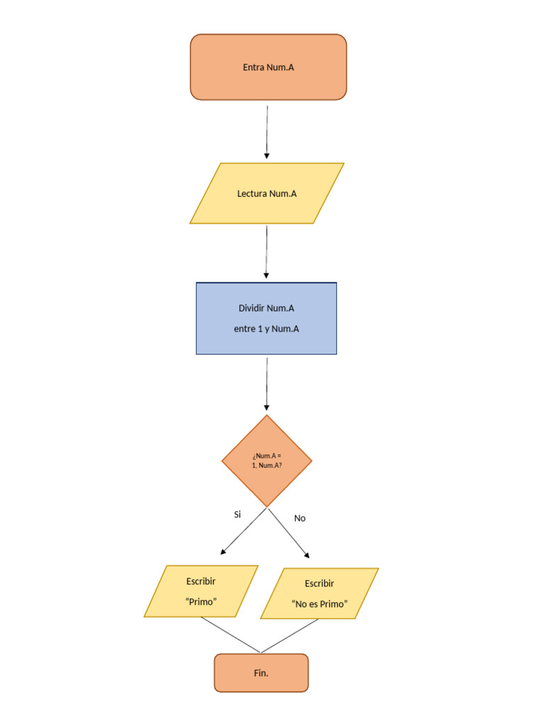 ProyectNo1 Ej01 César | PDF