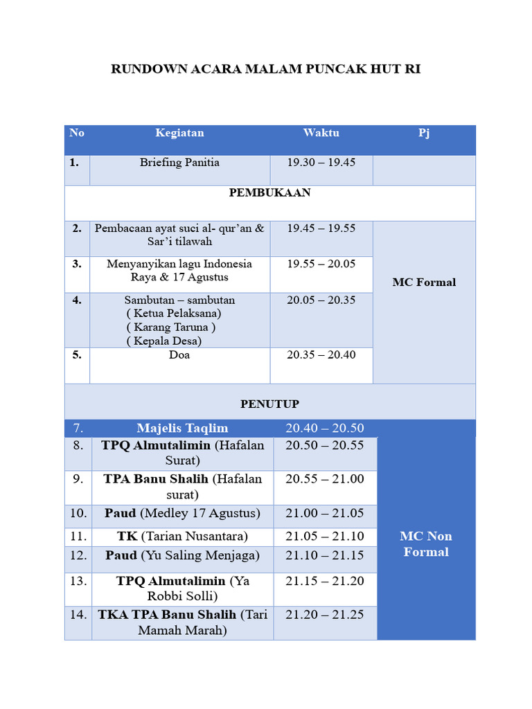 Rundown Malam Puncak | PDF