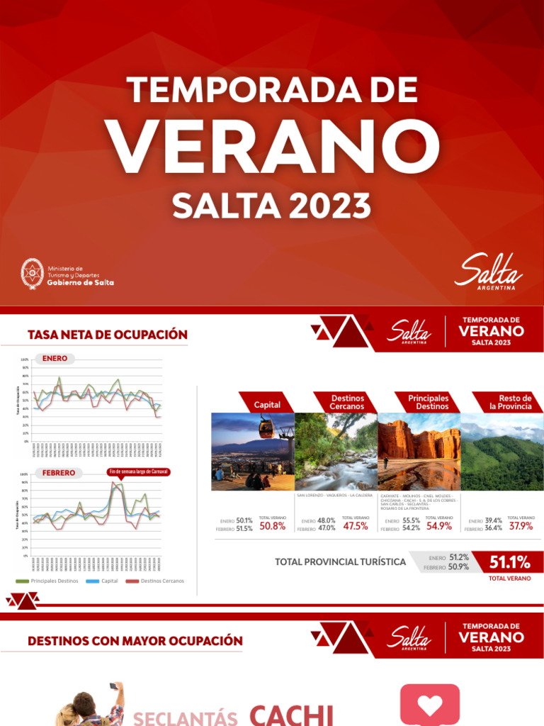 2023 - Informe Temporada Verano | PDF