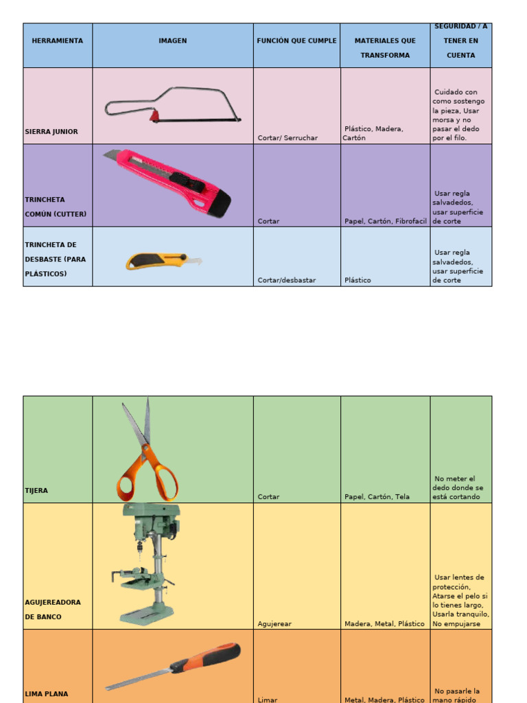Tabla Herramientas Del Taller | PDF