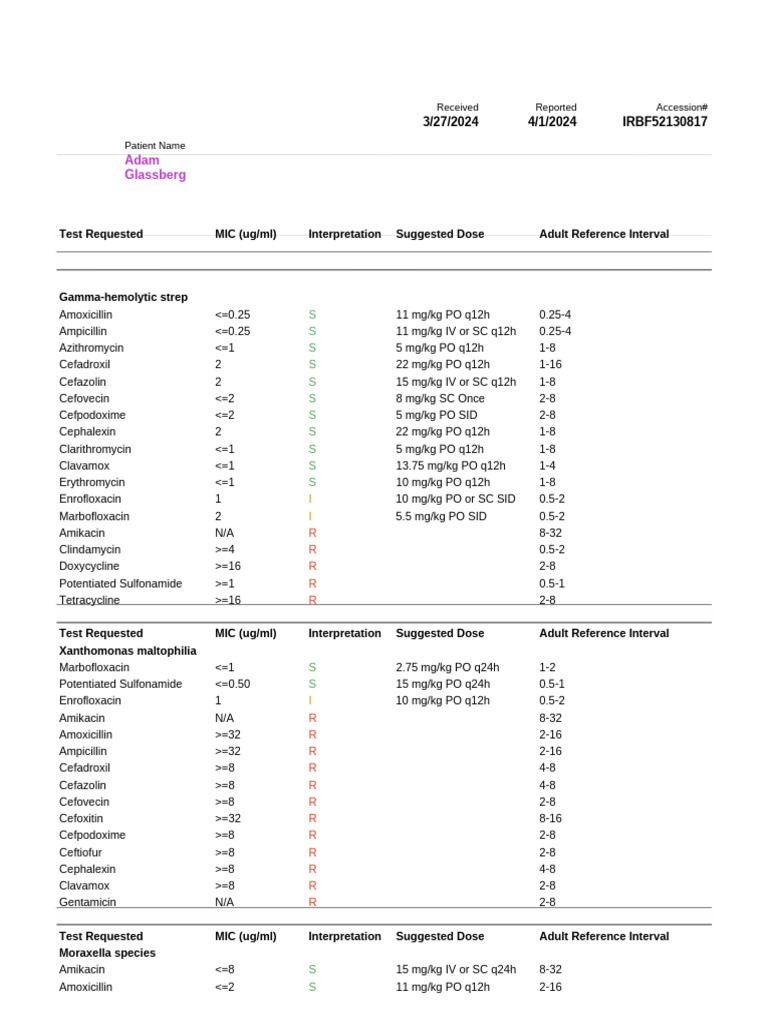Adam Glassberg Throat Culture | PDF