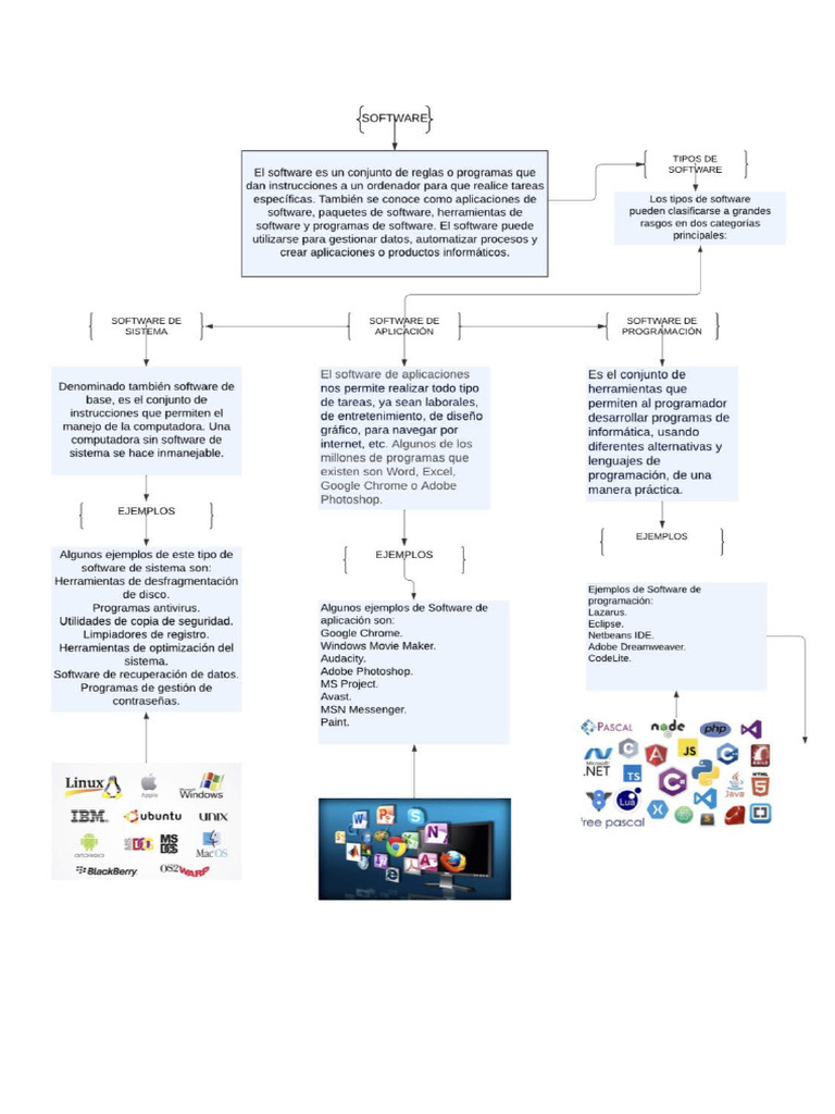 Mapca Conceptual de TCI | PDF