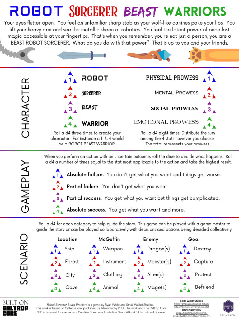 Robot Sorcerer Beast Warrior | PDF