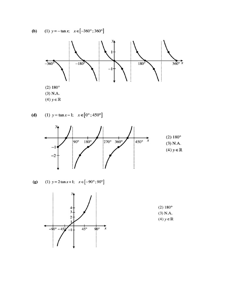 Trig Functions Sol 15-1607 | PDF