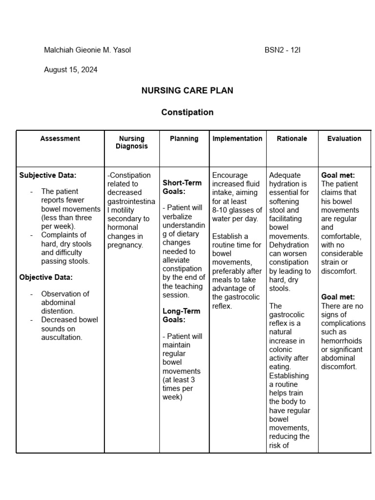 Constipation NCP | PDF