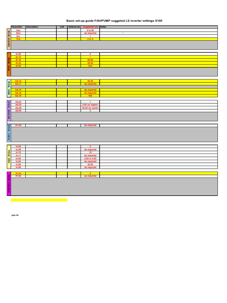 LS S100 Basic Set Up Guide | PDF