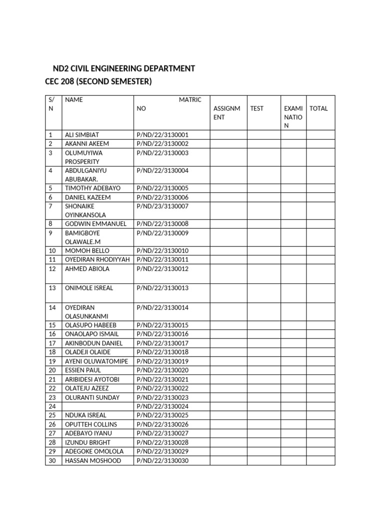 ND2 Civil Engineering Nominal Roll | PDF | Science & Mathematics