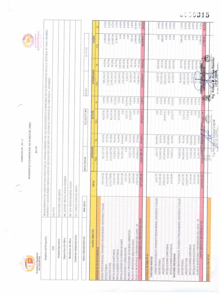 RESUMEN DE VALORIZACION | PDF