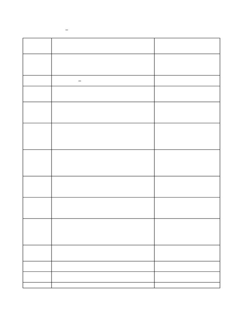 Tentatif Program Kursus Ketua Patrol Dan Sekawan 2024 | PDF