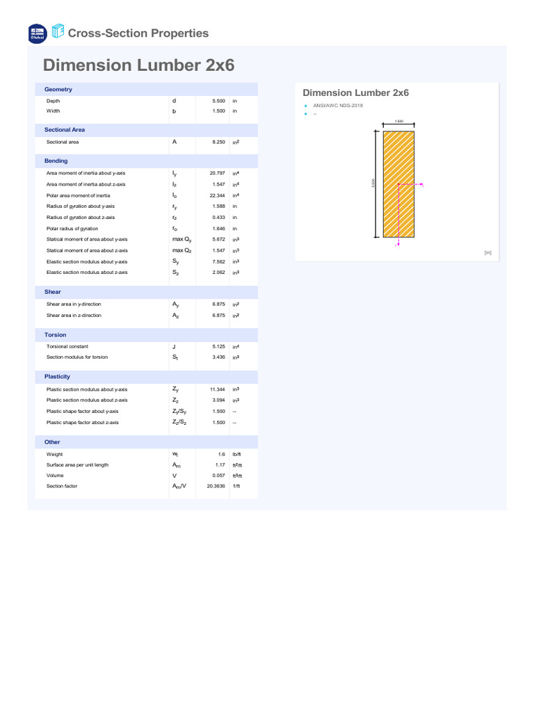 Dimension Lumber 2x6 | PDF