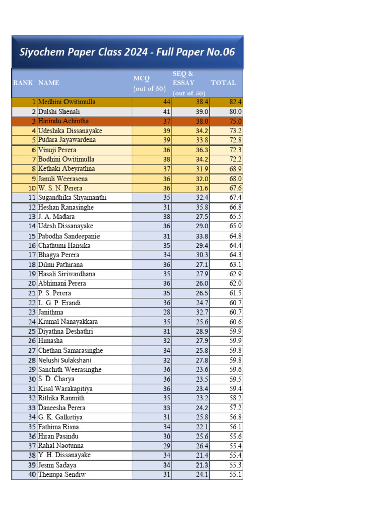 Siyochem SM Full Paper No.06 | PDF