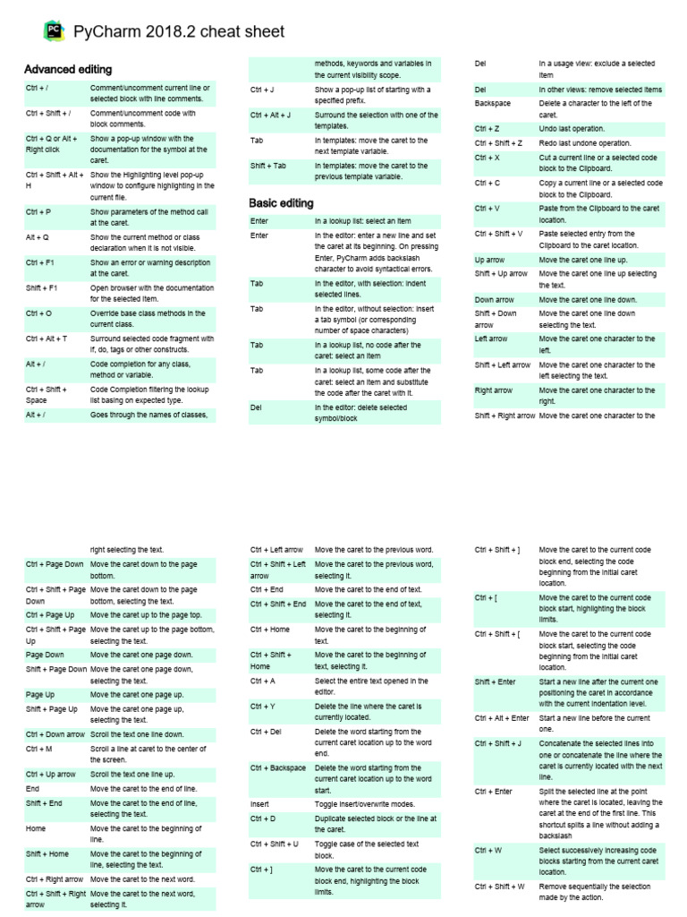 Pycharm Cheat Sheet | PDF