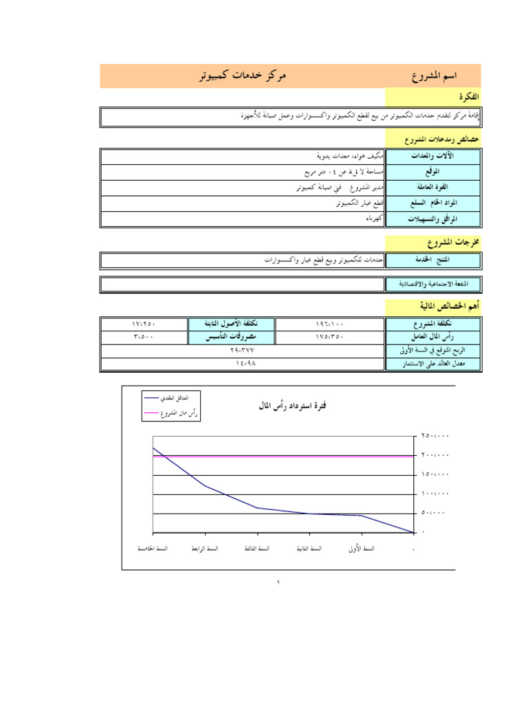 Feasibility Study For A Computer Service Center | PDF