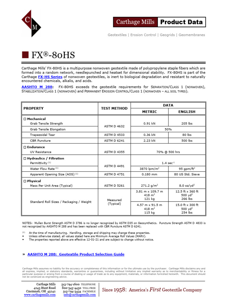 FX 80HS Datasheet | PDF