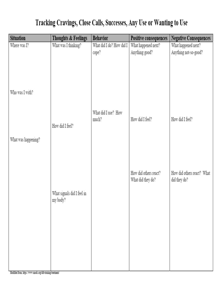Craving Tracking and Coping Guide | PDF