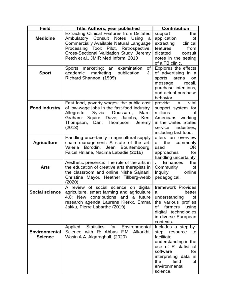 Assignments Layout | PDF