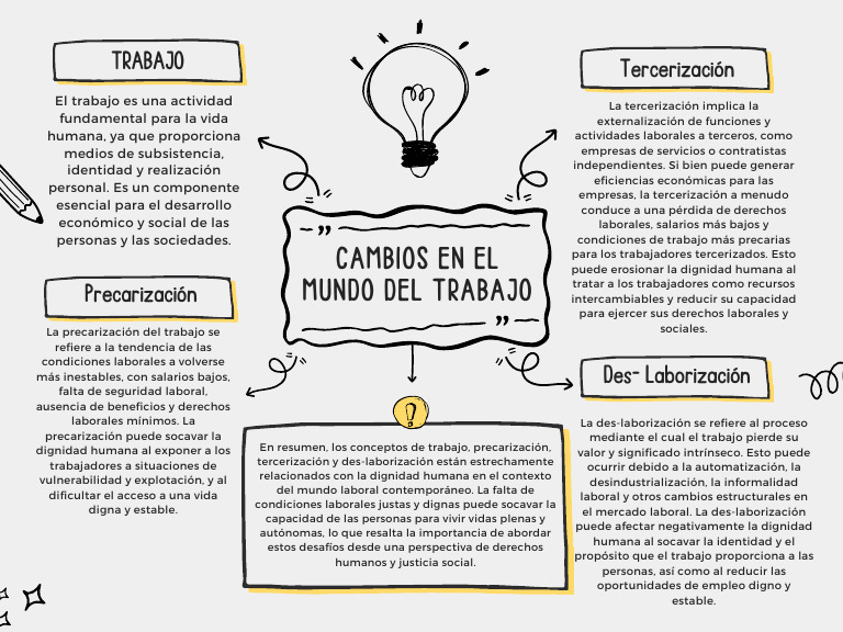 Mapa Conceptual Cambios en El Mundo Del Trabajo | PDF | Outsourcing ...