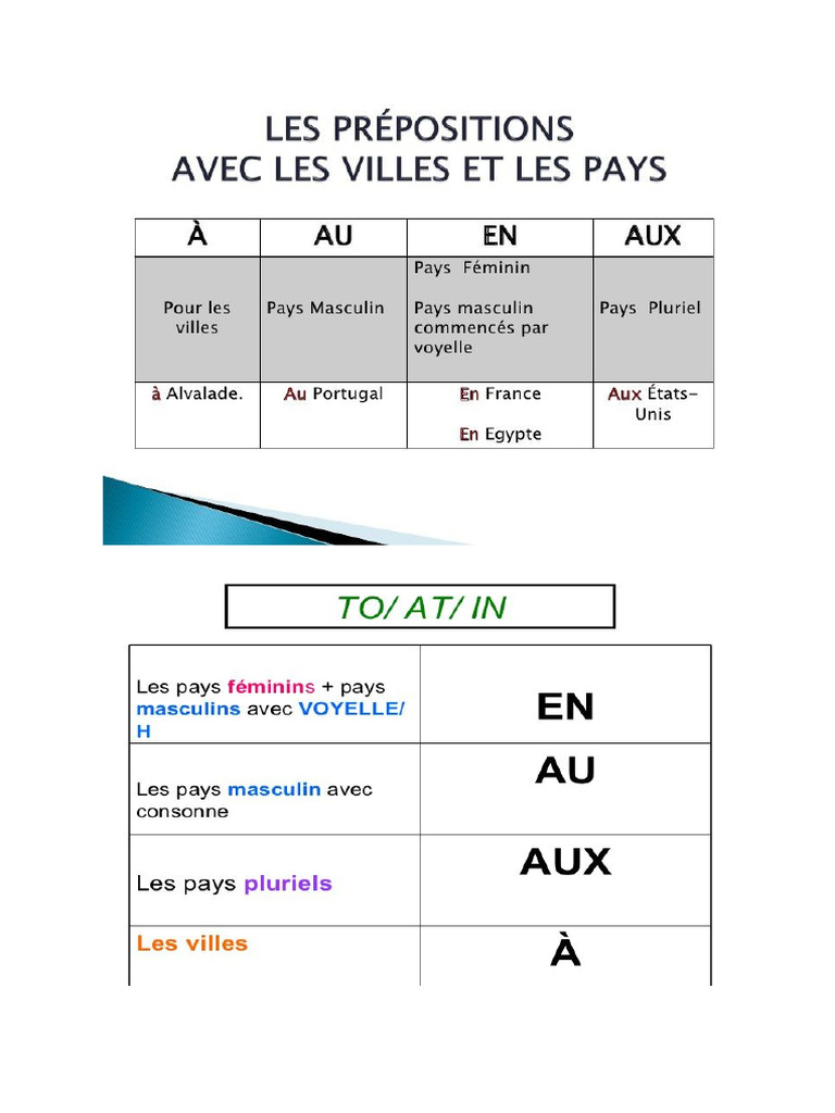 Preposiciones en Francés | PDF