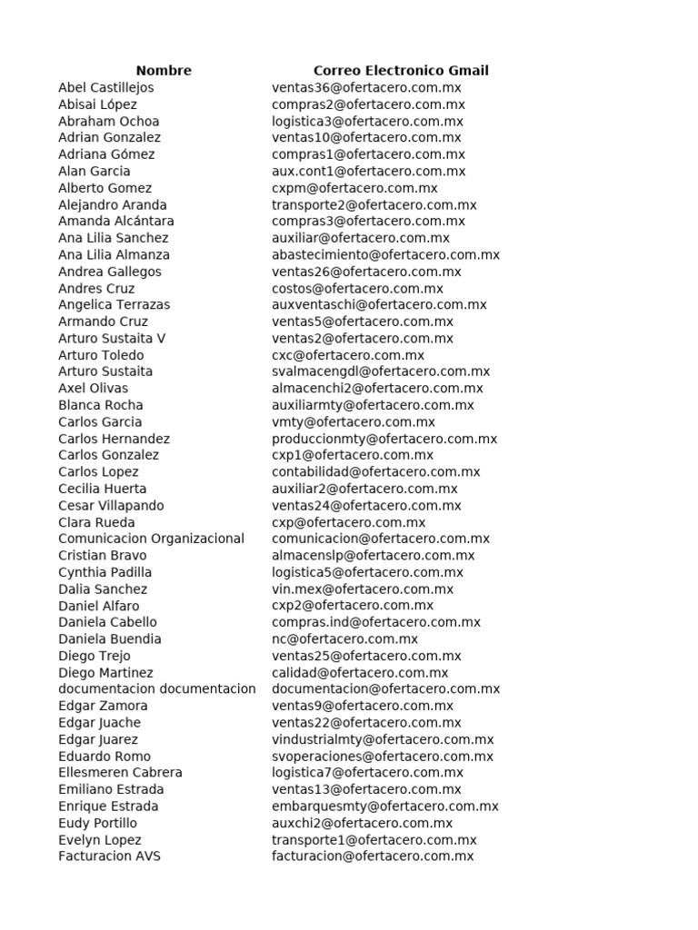 Lista de Correos de Usuarios | PDF