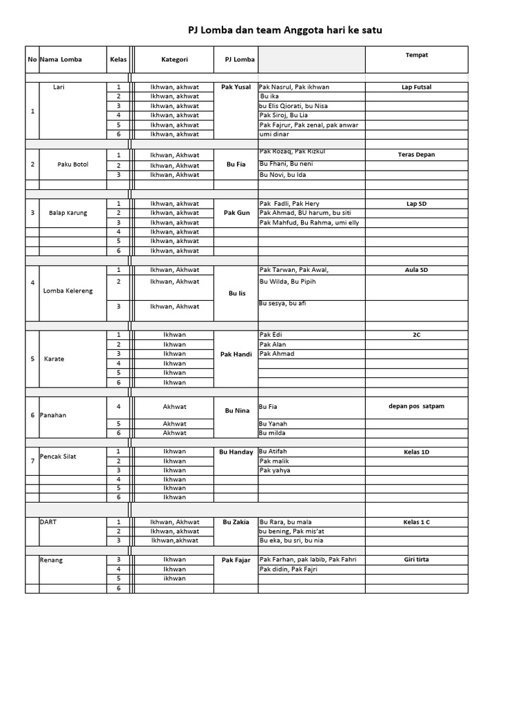 PJ Team Dan Tempat HKS | PDF