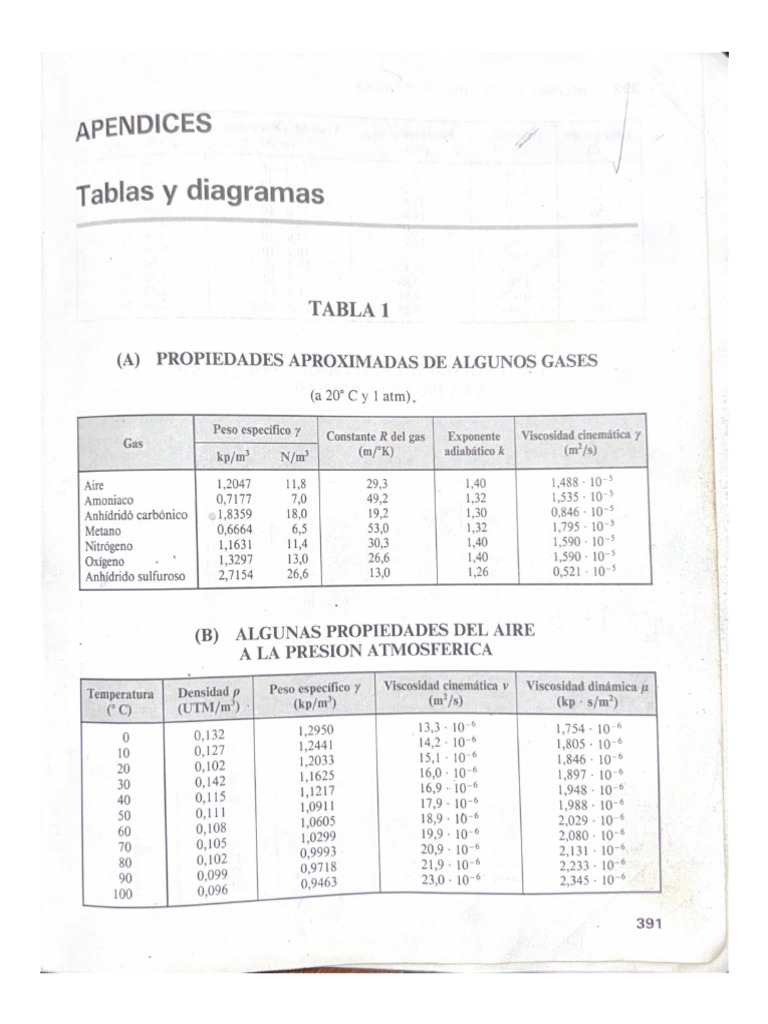 Tablas Fluidos | PDF