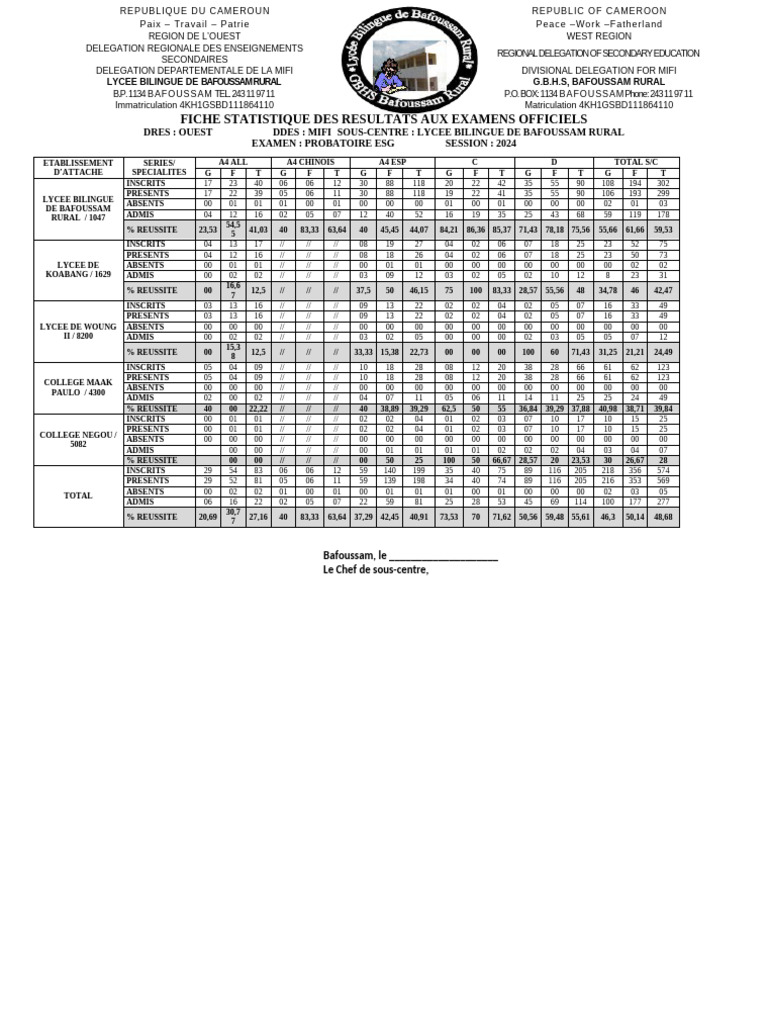 Lybibaru Statistiques Prob 2024 | PDF