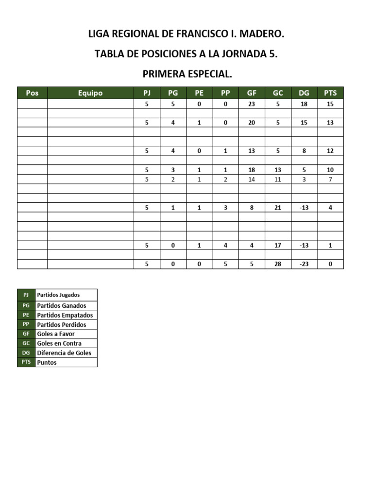 Tablas 1 | PDF