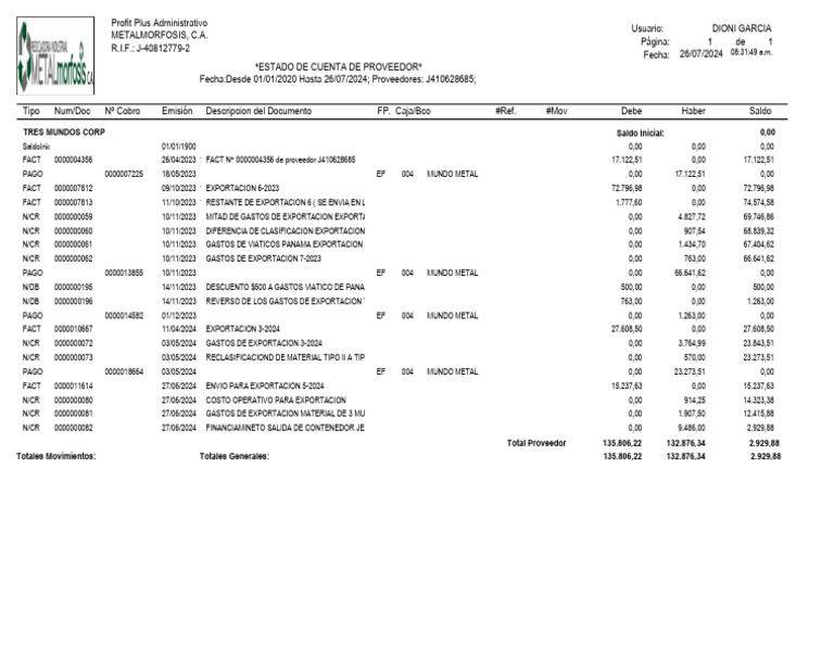 Edo Cta Tres Mundos Al 26-07-2024 | PDF