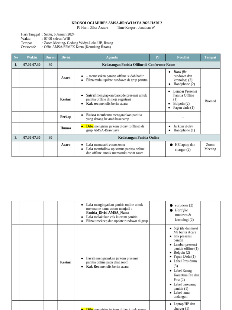 (DAY 2) KRONOLOGI DAY 2 MUBES AMSA 2023 Fix | PDF