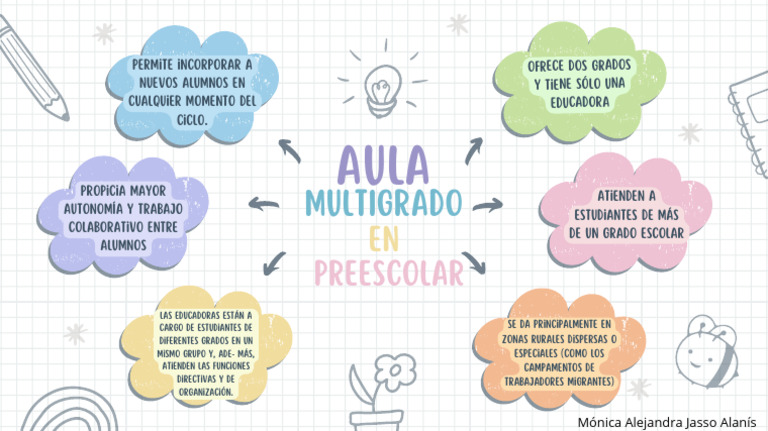 Aula Multigrado en Preescolar | PDF