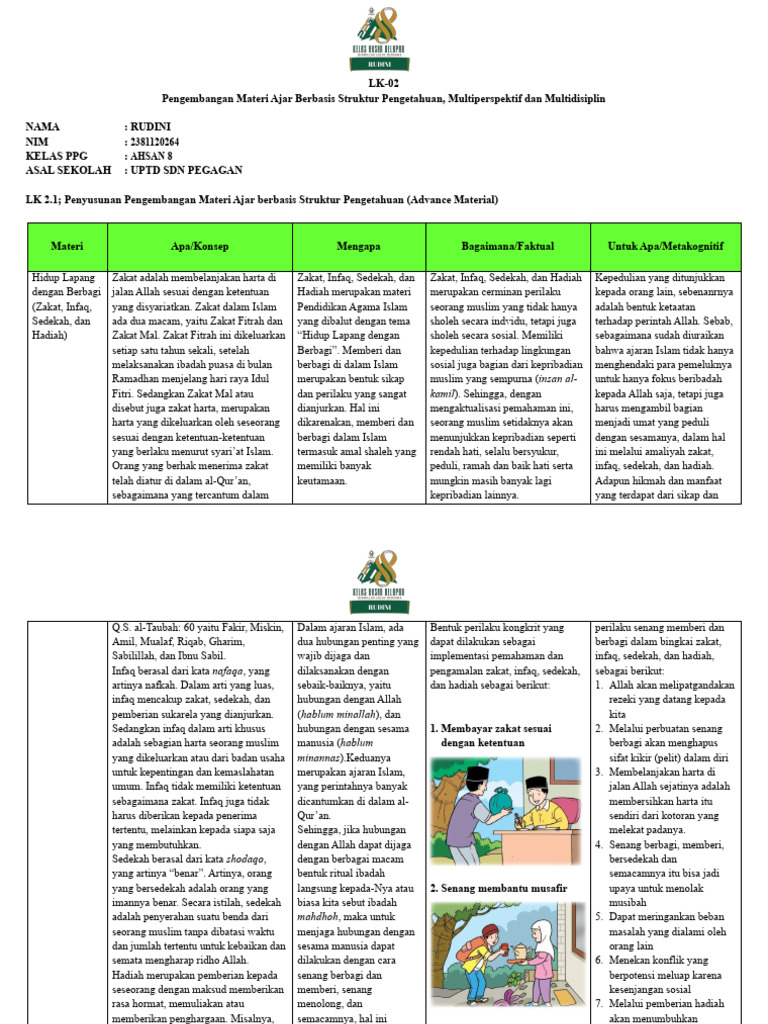 Rudini - LK 2 - Pengembangan Materi Ajar | PDF