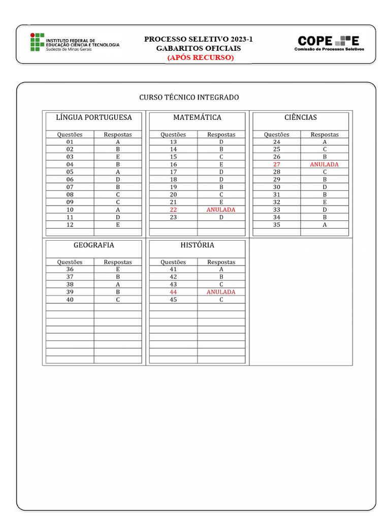 Gabarito Ifet 2023 | PDF