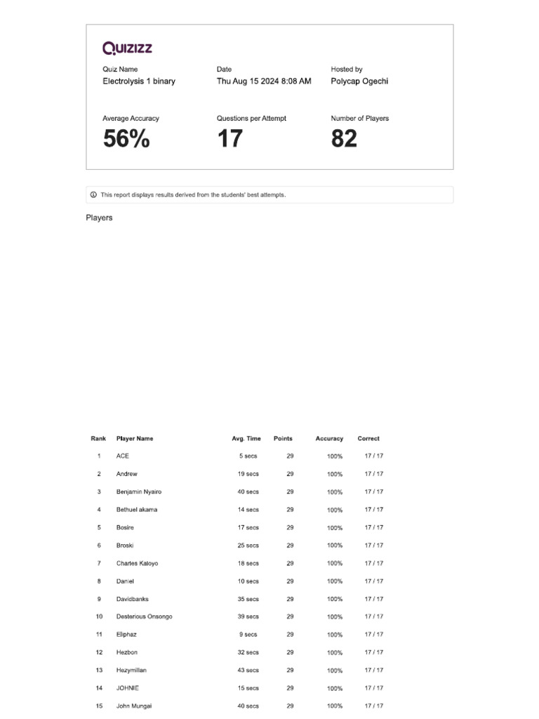 Form 2 Cat Results On Electrolysis | PDF
