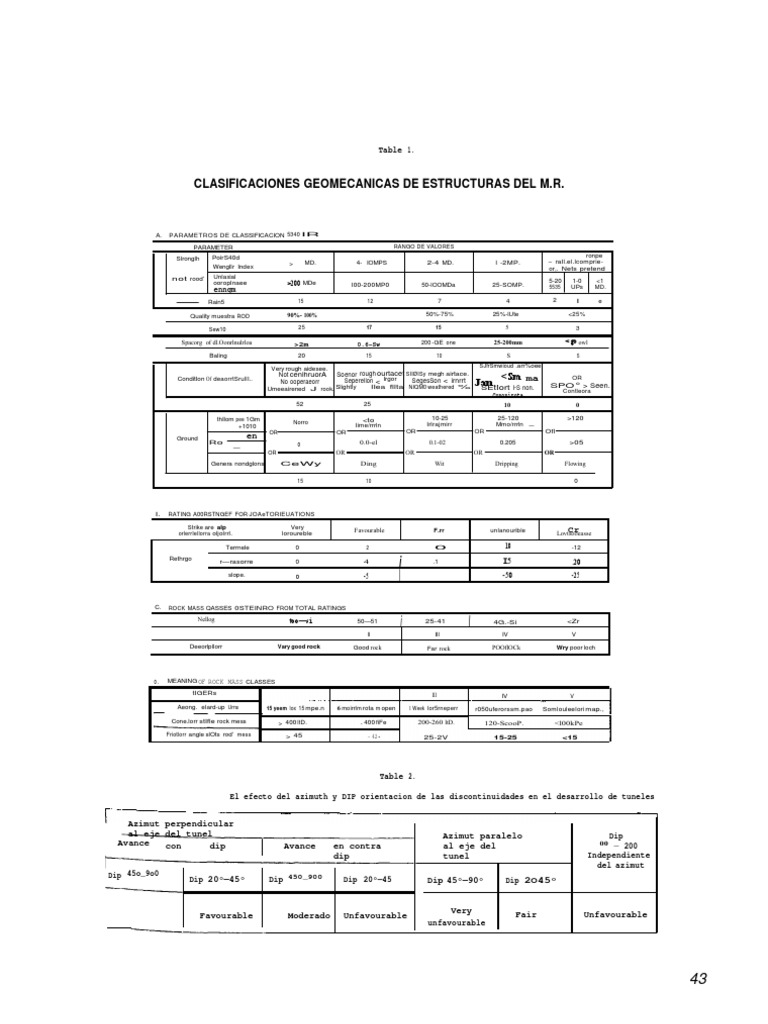 Bieniawski 1979 Tablas y Figuras | PDF | Structural Geology | Continuum ...