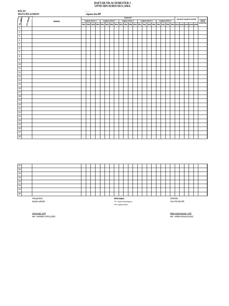 Daftar Nilai Pai - 4 Kumer | PDF