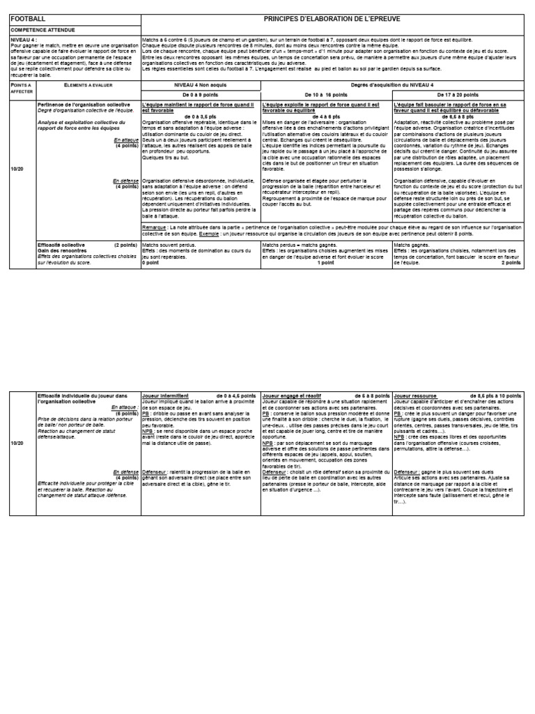 Bac2013 Football | PDF