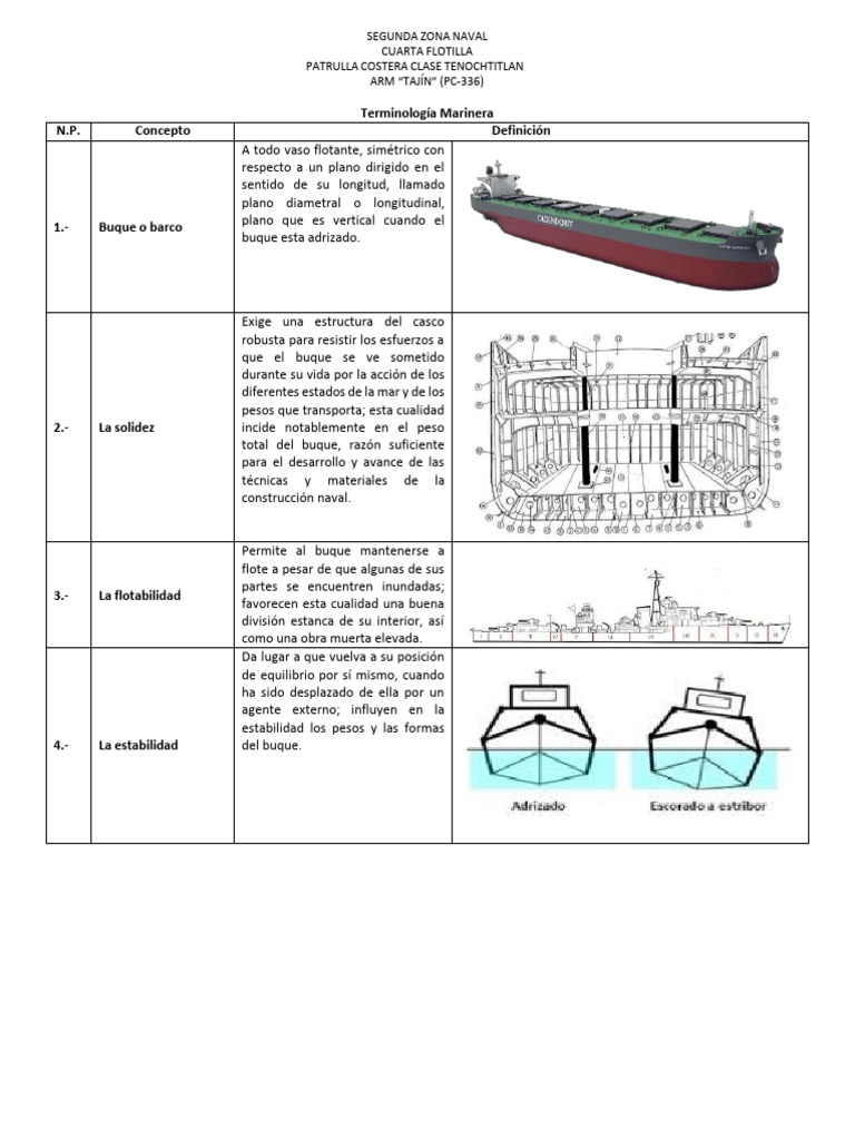 Glosario de Terminologia Marinera | PDF | Destructor | Propulsión de ...