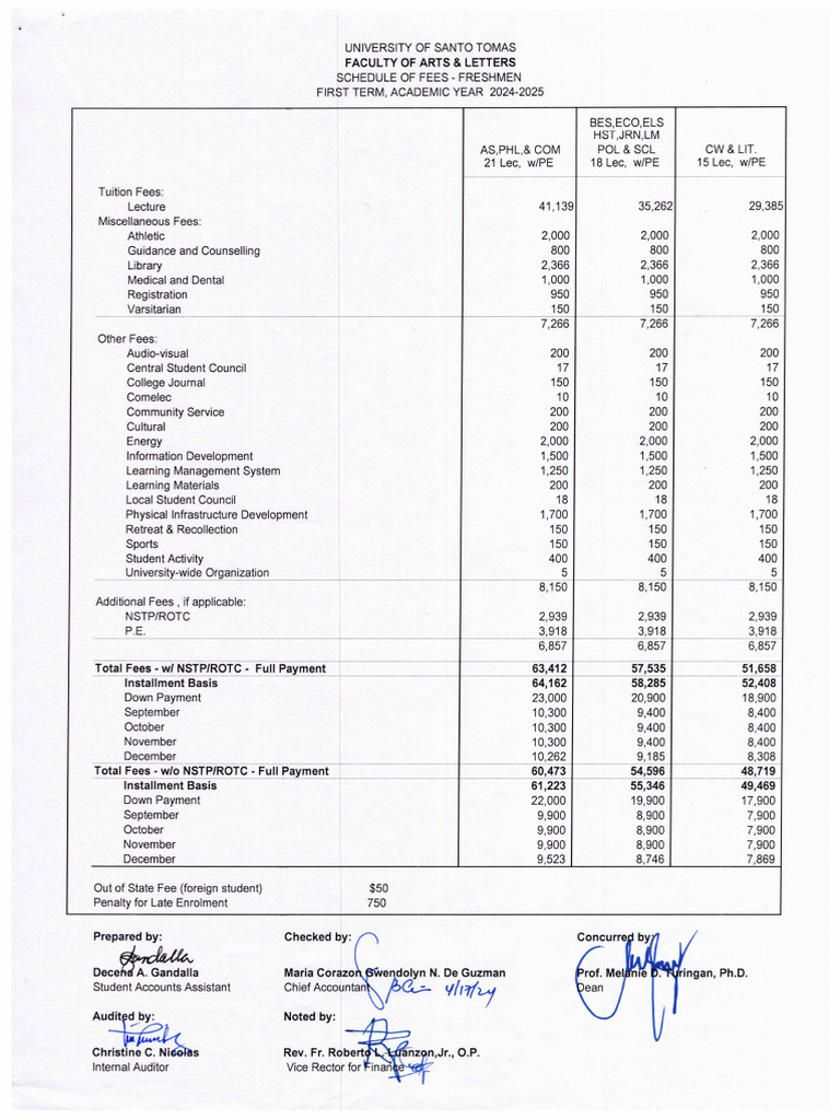 Table of Fees - 2024-2025 | PDF