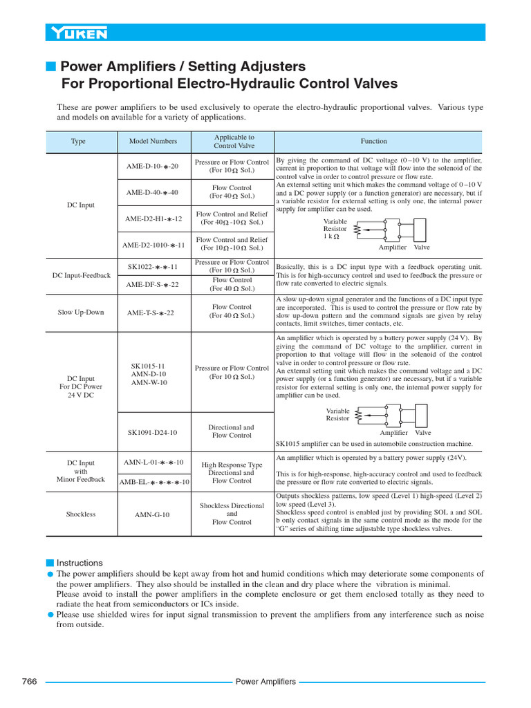 Power Amplifiers Settings Adjusters | PDF